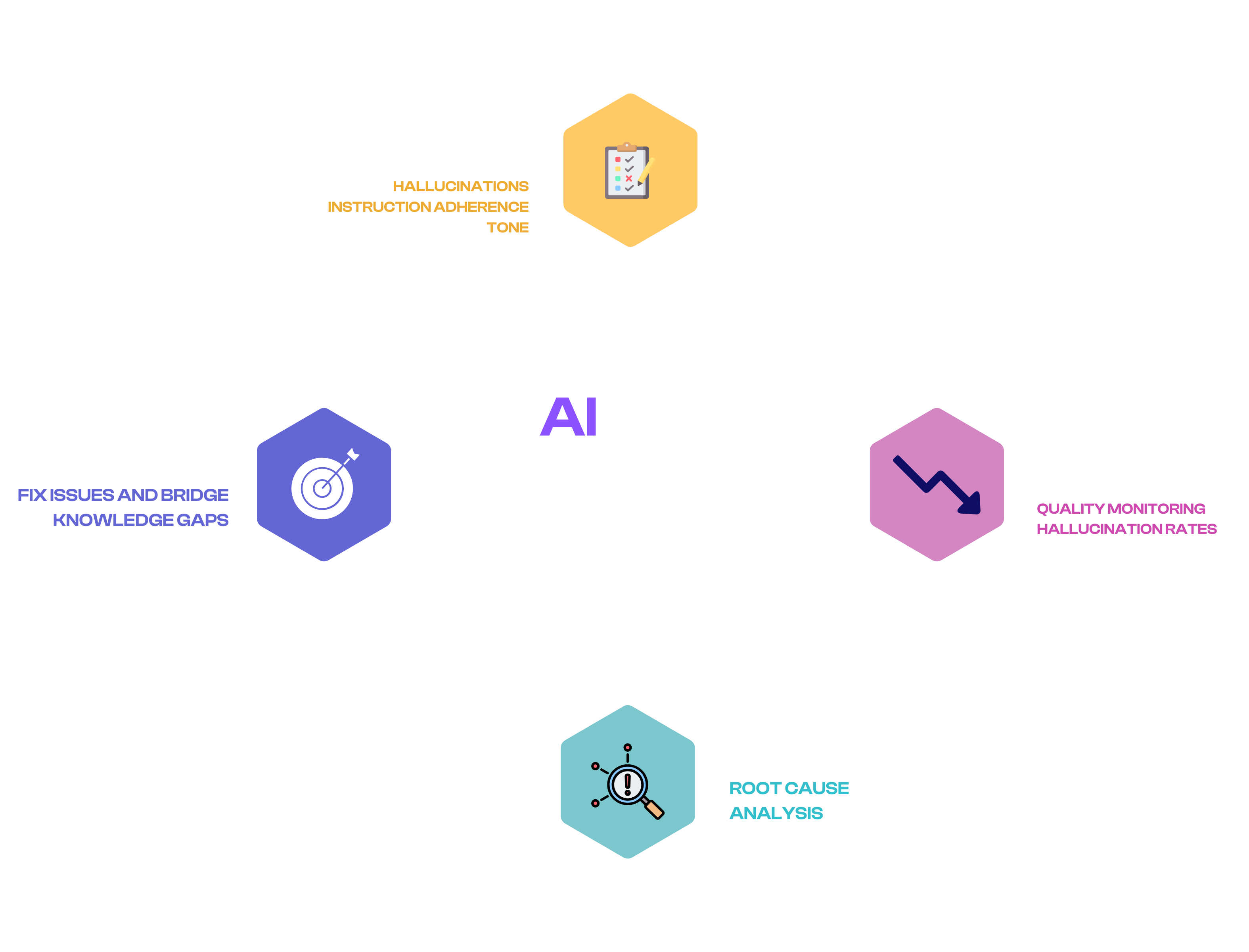 AIMon Labs - AIMon Labs